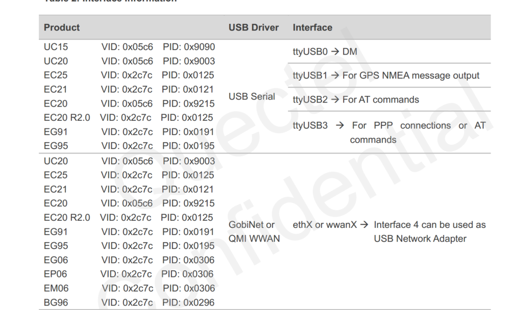 4.29 4G模块EC20测试 | 正点原子在线文档